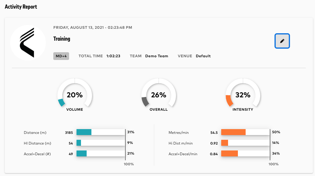 Understanding Volume, Intensity and Overall Load – Vector Core