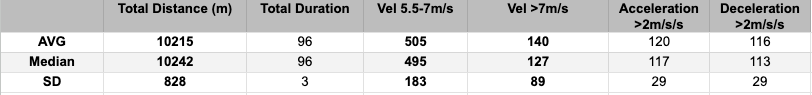 Understanding Volume, Intensity and Overall Load – Vector Core