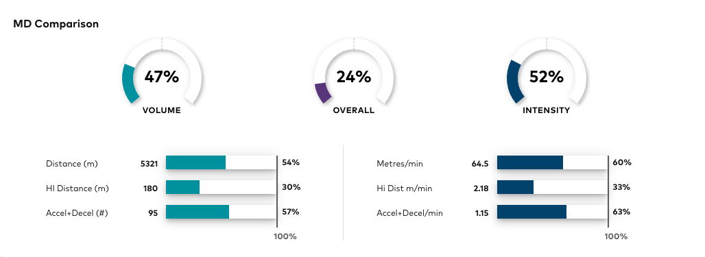 Activity Report – Vector Core