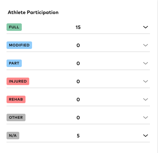 Activity Report – Vector Core