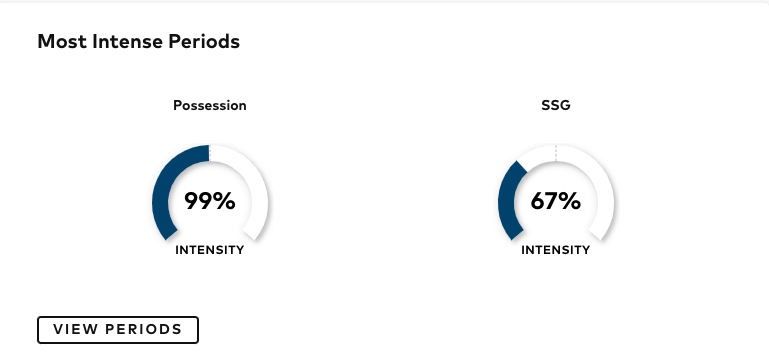 Activity Report – Vector Core