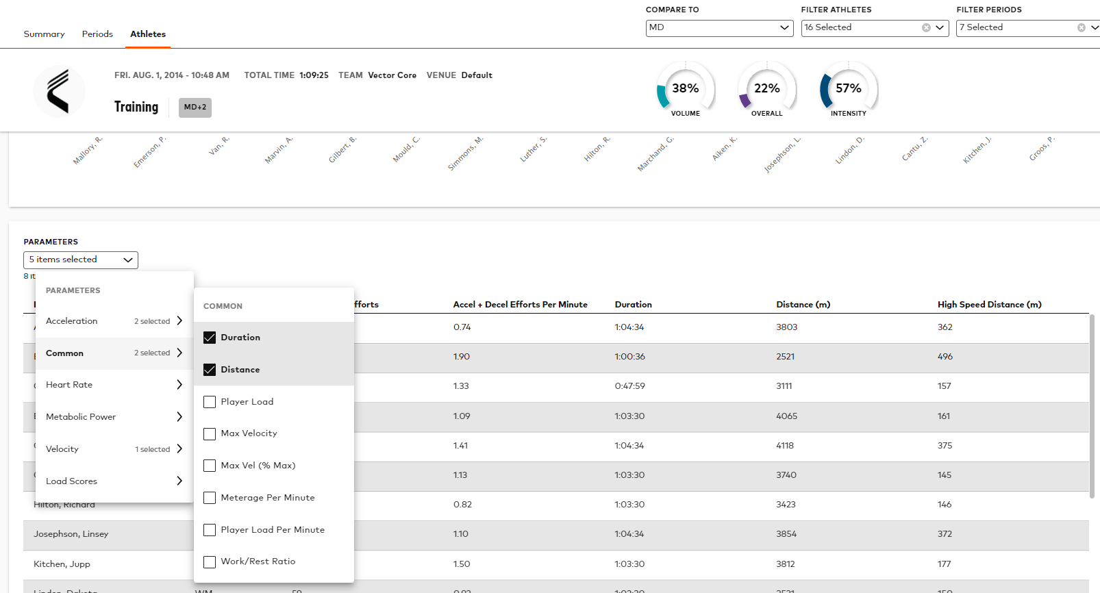 Activity Report – Vector Core